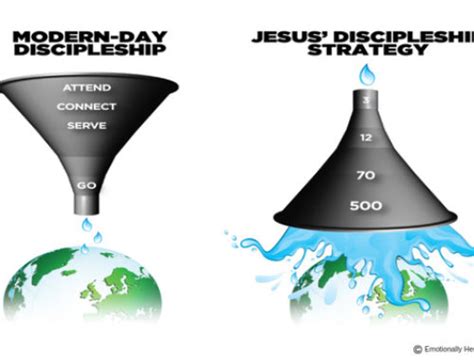A Discipleship Process To Help You Make Disciples