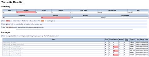 test suite with junit — microej documentation