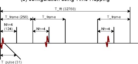 Figure 1 From Frame Synchronization In Uwb Using Multiple Sync Words To