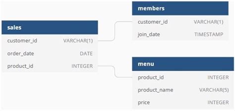 Datapath Data Engineer Program Apache Spark Final Project By