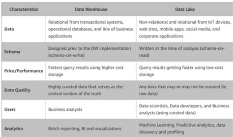 Big Data Analytics Flashcards Quizlet