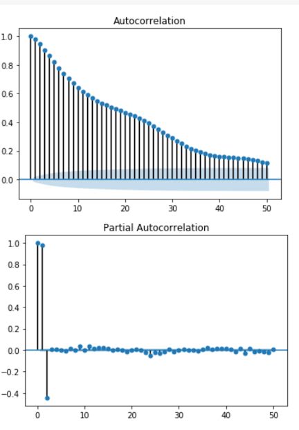 using truncated singular value decomposition for forecasting pm2 5 by