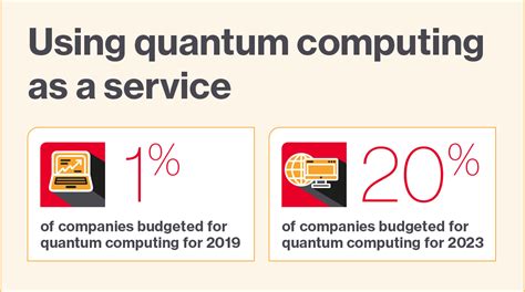 Delivering A Quantum Future Mit Technology Review