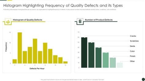 Histogram Highlighting Powerpoint Templates Slides And Graphics