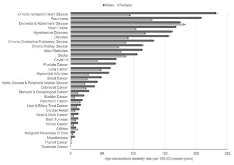 Office For National Statistics Written Evidence Submissions To The