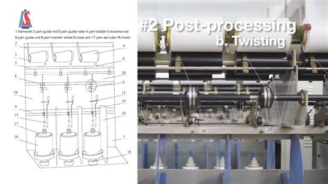 Polyester Yarn Manufacturing Process From Chips To Yarn Salud Style