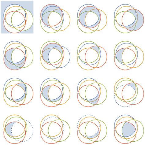 Inequalityplot Wolfram Function Repository