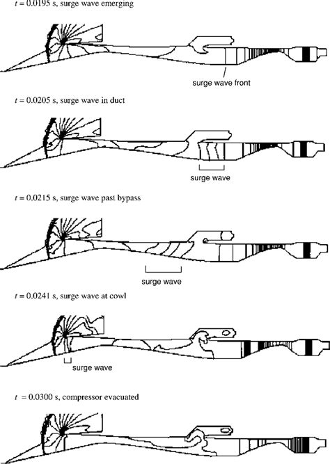 Case Density Contours Download Scientific Diagram