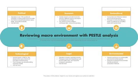 Review Environment Powerpoint Templates Slides And Graphics
