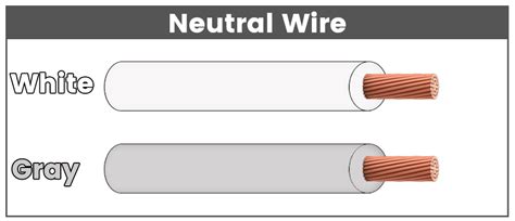 What Is Neutral Wire