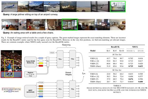 Paper Review Transformer Reasoning Network For Image Text Matching And Retrieval Andrey
