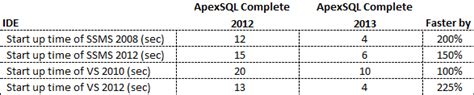 Whats New In Free Apexsql Add Ins For Ssms And Vs Features And