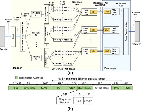 Figure 1 From Hierarchical Round Robin Mapper Emulator For Evaluating Massively Parallel