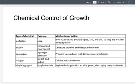 Control Of Growth Flashcards Quizlet