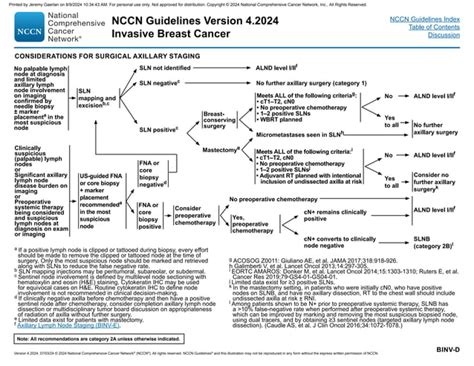 Nccn Clinical Practice Guidelines In Oncology Nccn Guidelines® Breast