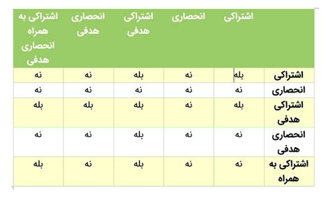 انواع Lock در Sql به زبان ساده و نکات کاربردی