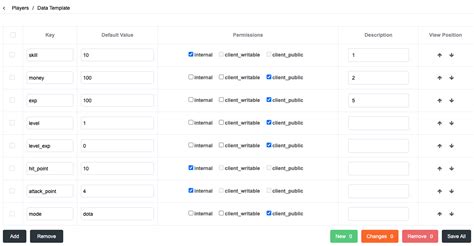 Data Abstraction Pgos