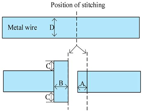 synchronous driving method for stitching pixel arrays based on an