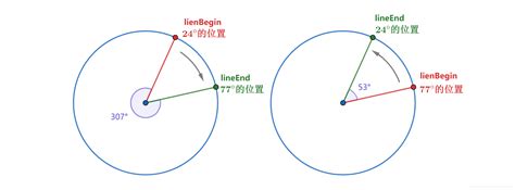 Qt 实战小项目 —— C Qt 实现鼠标拖动旋转功能c 判断鼠标旋转方向顺时针、逆时针 Csdn博客