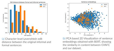 Text Style Transfer Using Transformer Models