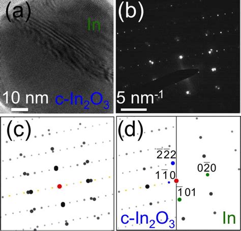 Structural Analysis Of The Indium Oxideindium Nanoparticle A