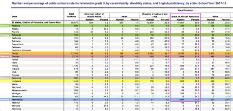 Gaming The System With Grade Retention The Politics Of Reading Crisis