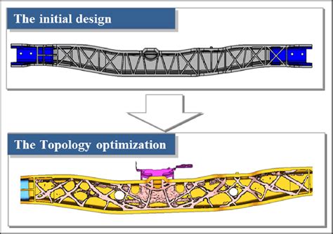 Comparison Of Initial Model And Topology Optimization Model Download