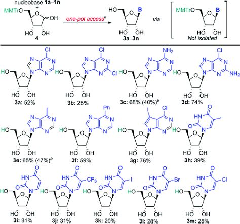 Scheme 4 One Pot Synthesis Of Nucleosides Containing The Naturally