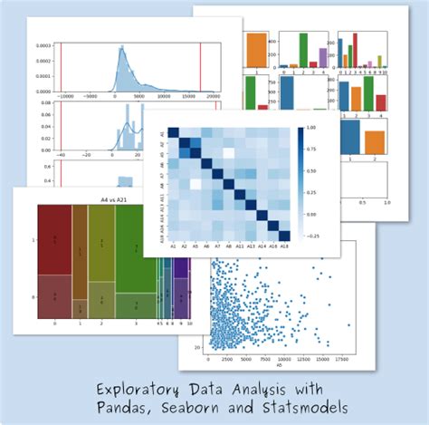 Exploratory Risk Data Analysis Open Risk