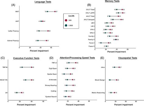 Development And Application Of The International Classification Of
