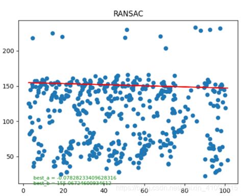 使用python实现ransac图像拼接算法应用广角图片用flann算法和ransac算法的图像 Csdn博客