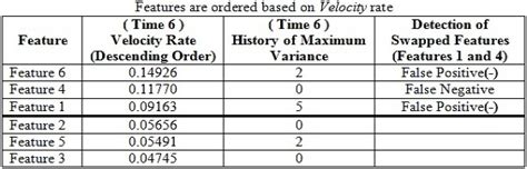 48 The Results Of Covertype Dataset With 6 Features 2 Features Download Scientific Diagram