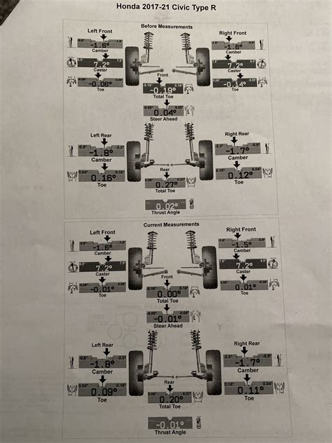 Alignment Sheet 2016 Honda Civic Forum 10th Gen Type R Forum Si