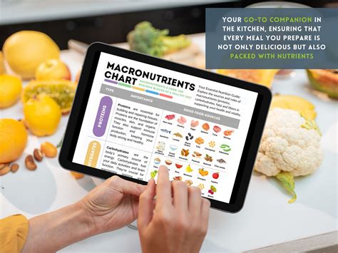 Macronutrients Chart Proteins Carbohydrates Fats Fibers Healthy Eating
