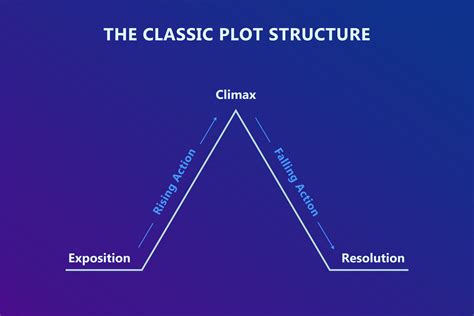 How Screenwriters Write Characters And Create Worlds For Films Pixflow Blog