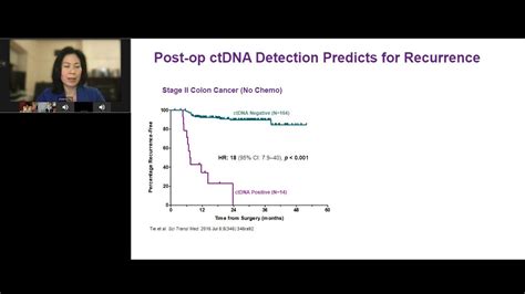 Haystack Oncology Haystackmrd Twitter