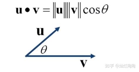 什么是内积 知乎