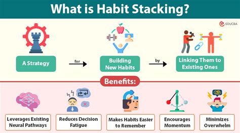 Habit Stacking Meaning Why It Works Examples And Tips
