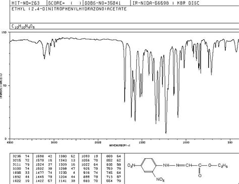 Acetic Acid 2 [2 2 4 Dinitrophenyl Hydrazinylidene] Ethyl Ester