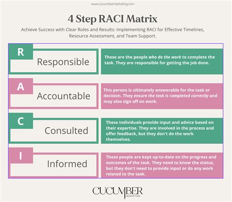 Enhancing Marketing Agency Client Relationships