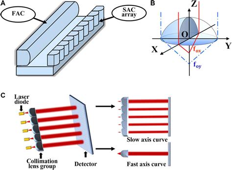 Semiconductor Lasers