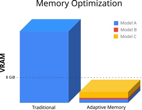 Unlocking Efficiency Openinfers Breakthrough In Memory Optimization