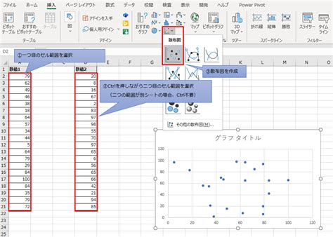 Excel 離れた範囲のセルのデータから散布図を作成する方法 誰でもできる業務改善講座 Excel 離れた範囲のセルのデータから散布図を作成する方法 誰でもできる業務改善講座