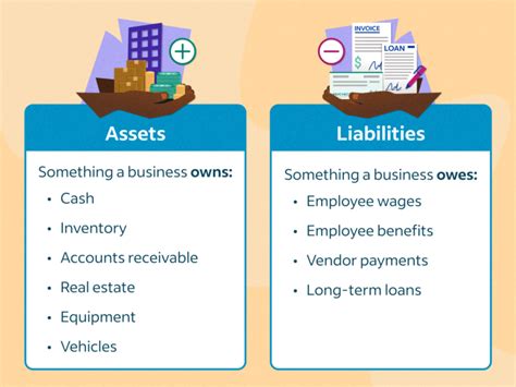 Examples Of Assets And Liabilities Explained
