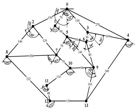 Research On Agv Path Planning Based On Improved Directed Weighted Graph