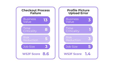 8 Bug Prioritization Methods To Try Shake