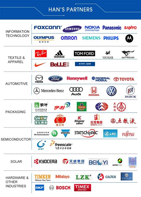 Robot Arm Hans Elfin Cobot Efficient Industrial Automation