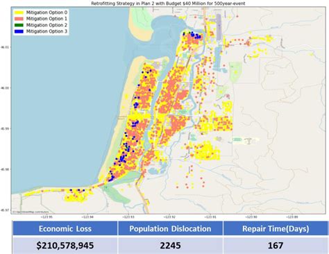 Figure 1 From Multi Objective Optimization Of Building Mitigation Strategies To Address Multiple