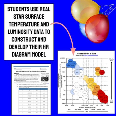 Activity Plotting Star Clusters The Hr Diagram By Science By Tiff