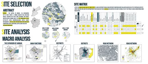Site Analysis Behance